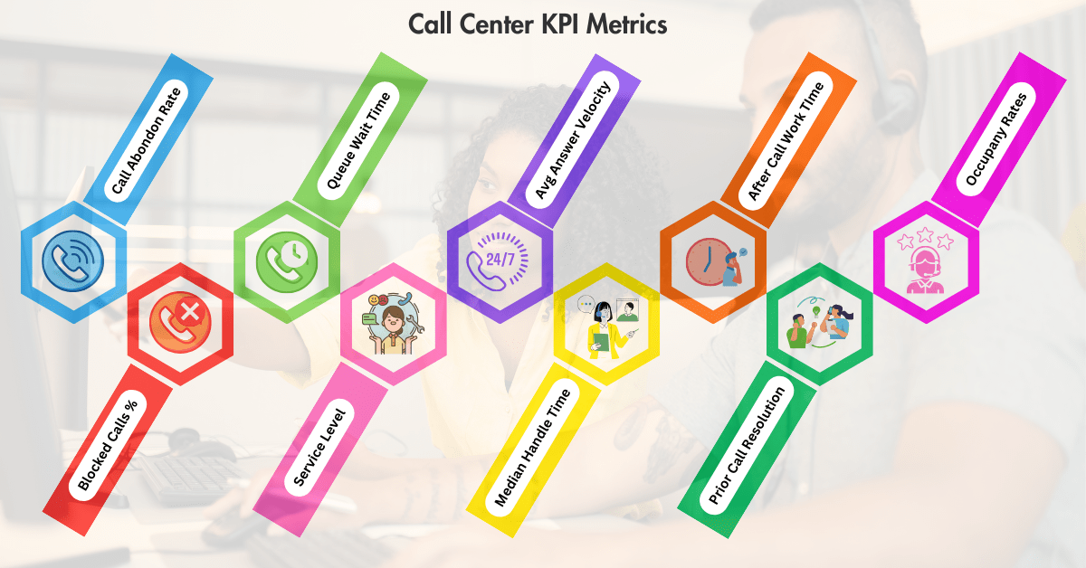 CallAI - Generative AI for CX & Call Center Quality Management ...